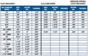 Nuts & Washers - Leland Industries Inc.